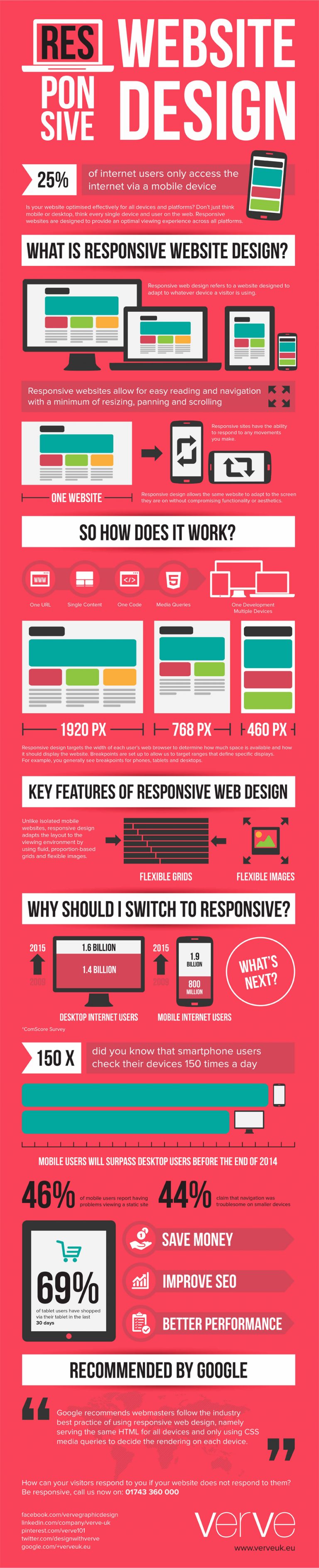Infografía Por Qué Es Importante Tener Un Diseño Web Adaptativo Blog