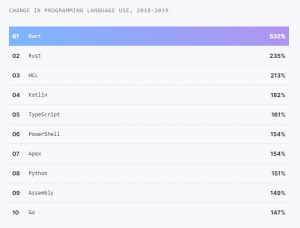 Python supera a Java y se coloca segundo en el ranking de lenguajes de programación más ...