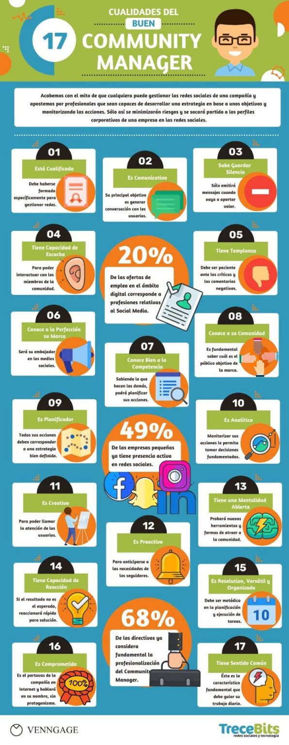 17 Cualidades Que Debe Tener Un Buen Community Manager Infografía