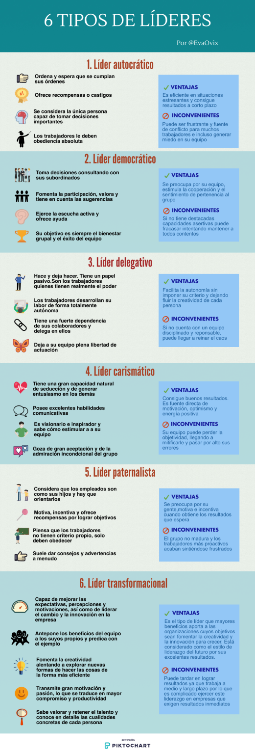 Ventajas e inconvenientes de los 6 tipos de liderazgo #Infografía