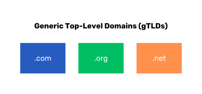 ¿Qué es un dominio y cómo funciona? Guía de dominios web en Internet